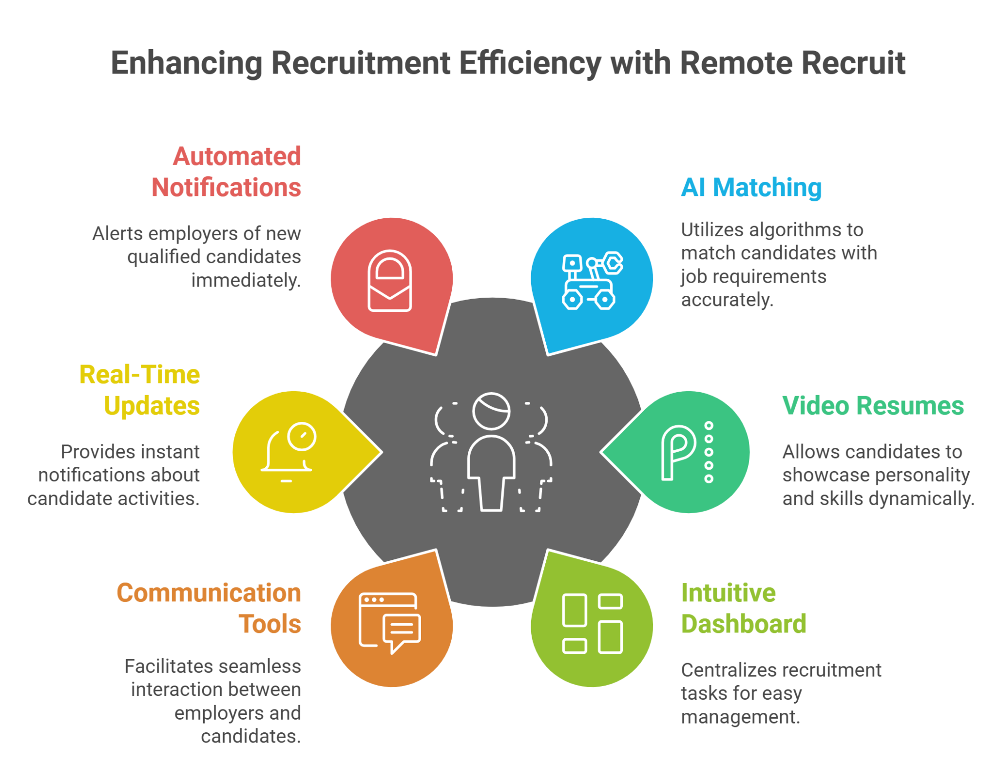 Streamline Hiring: How Remote Recruit Finds the Perfect Match Faster